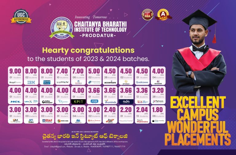 CBIT - CHAITANYA BHARATHI INSTITUTE OF TECHNOLOGY - PRODDATUR
